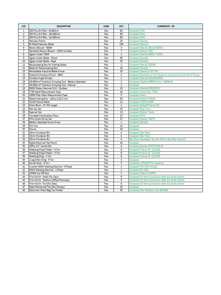 Tool and Equipment Price List | PDF | Drill | Cutting