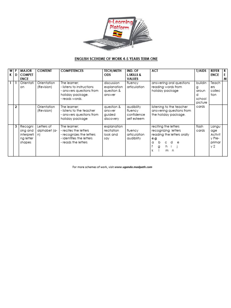 english middle class scheme of work | PDF | Fluency | Bed