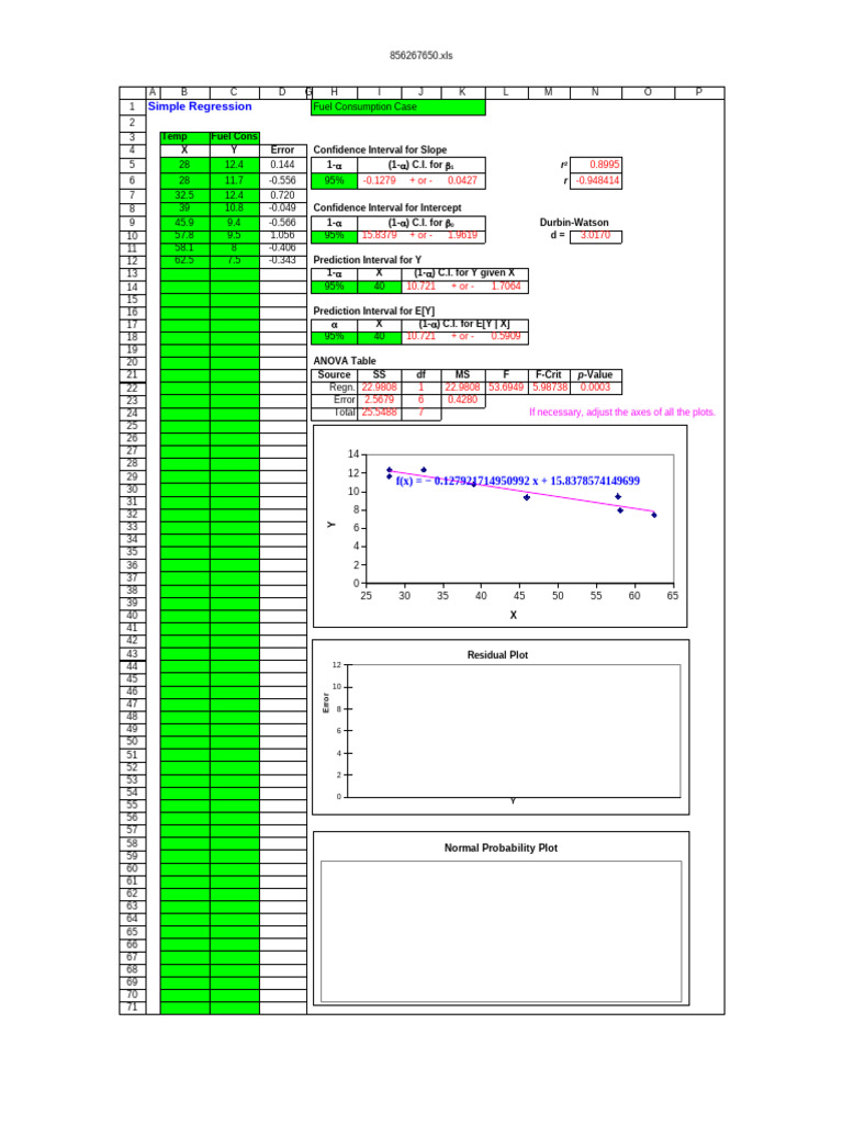 Linear Regression Analysis Excel Pdf Errors And Residuals Confidence Interval