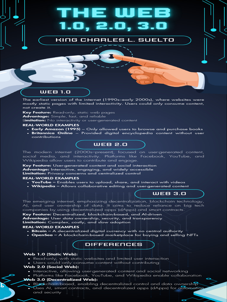 Evolution of the Internet: Web 1.0 to 3.0 | PDF