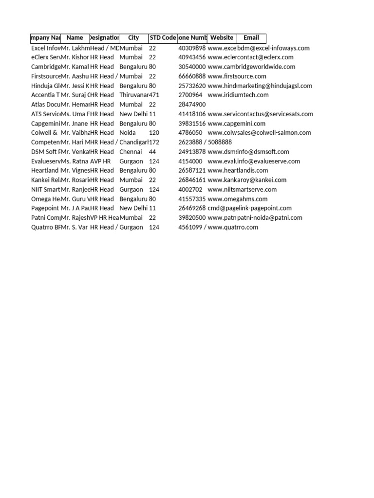 HR Contacts Updated | PDF