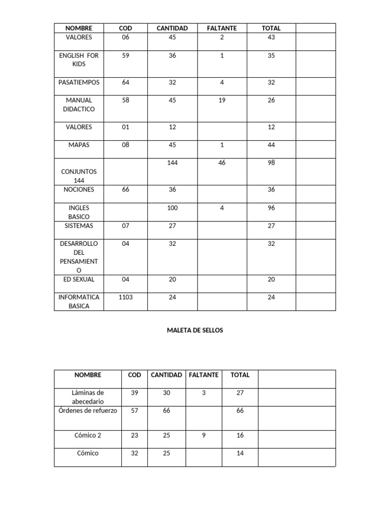 INVENTARIO DE SELLOS | PDF