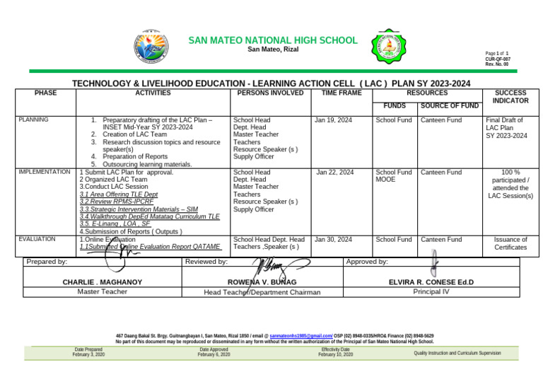 Lac Plan Midyear Inset 2023 2024 | PDF | Teaching | Learning