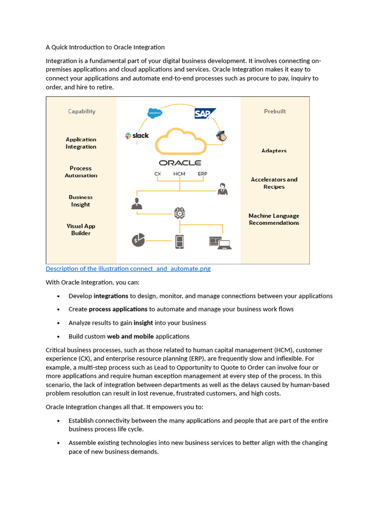 A Quick Introduction To INTEGRATION | PDF | Accounts Payable | Mobile App