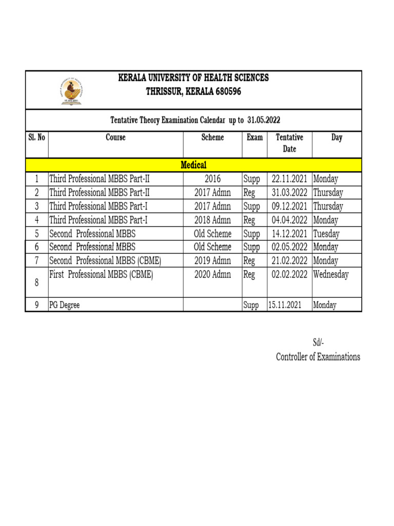 MBBS Exam Schedule Kerala 2021-2022 | PDF