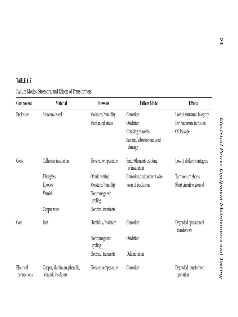 FMEA Trafo | PDF | Transformer | Insulator (Electricity)