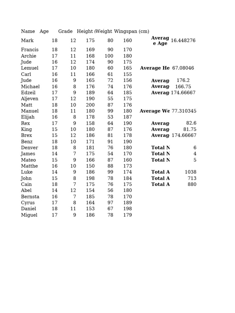Empotech Francis January 21 2025 | PDF