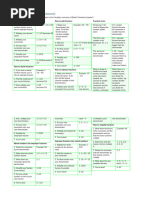 Fractions Cheat Sheet | PDF