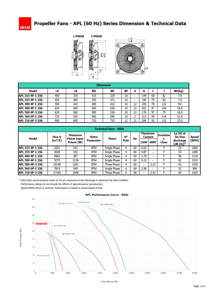 APL 60Hz Propeller Fans Specs | PDF | Electrical Engineering
