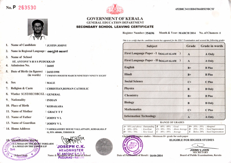 SSLC | PDF
