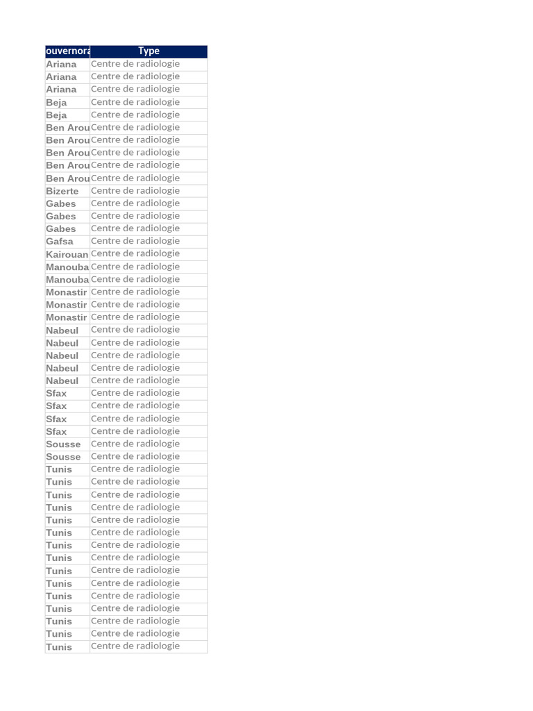 Réseau Nextcare 2025.01.20 | PDF | Tunis | Soins de santé