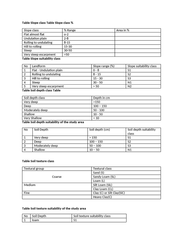 Table Slope Class Table Slope Class | PDF | Loam | Soil