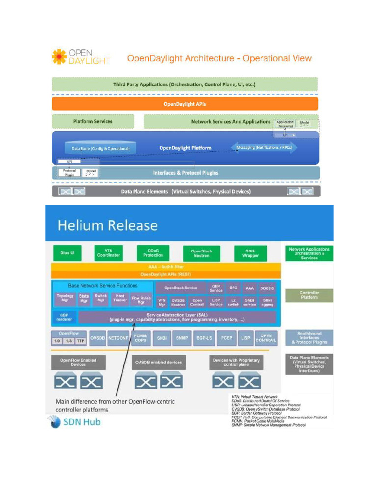 Software Defined Networking (SDN)Application Plane | PDF | Computer Network | Data Transmission
