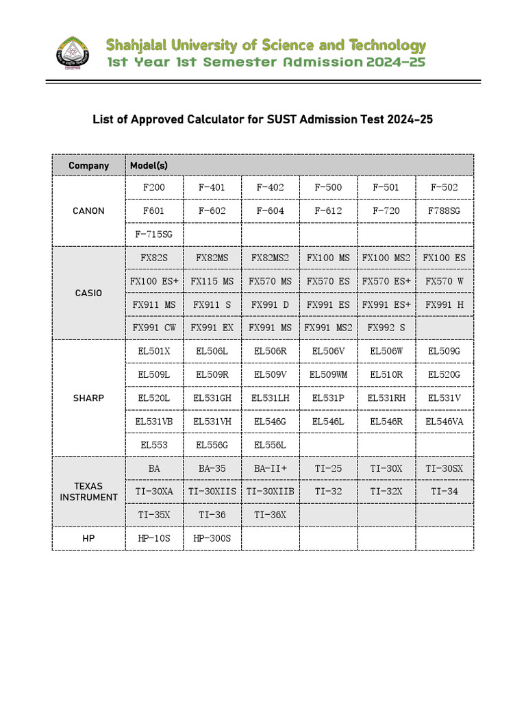 Approved Calculators for SUST 2024-25 | PDF