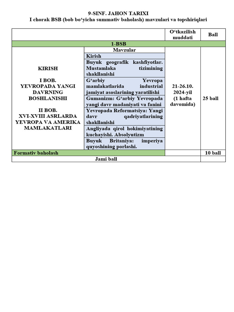 9 Sinf Bsb-1, Var 1 - Jahon Tarixi | PDF