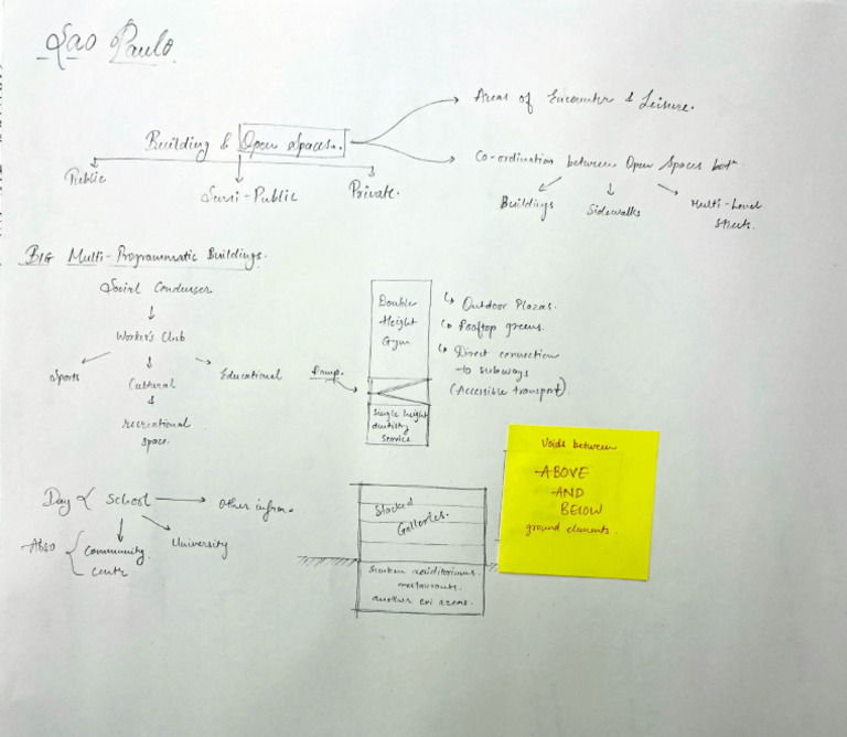 Mind Map | PDF