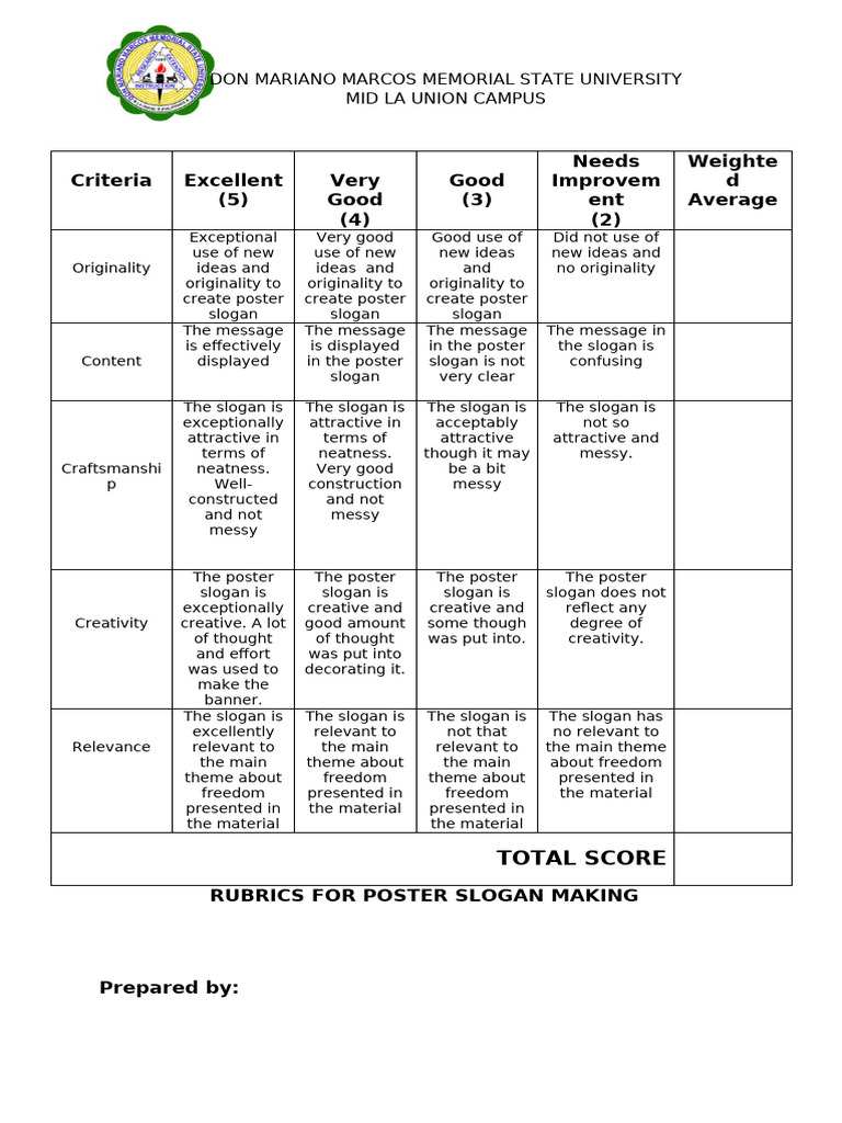 Rubrics For Poster Slogan Making | PDF
