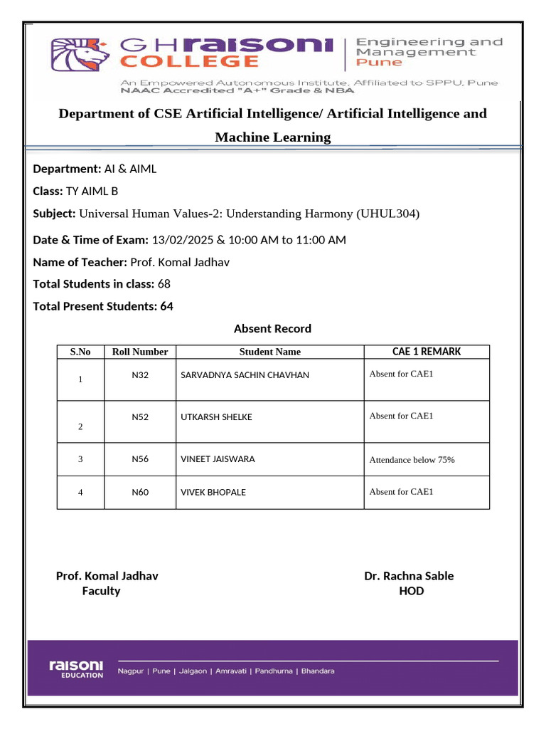 TY AIML B Absent Report | PDF