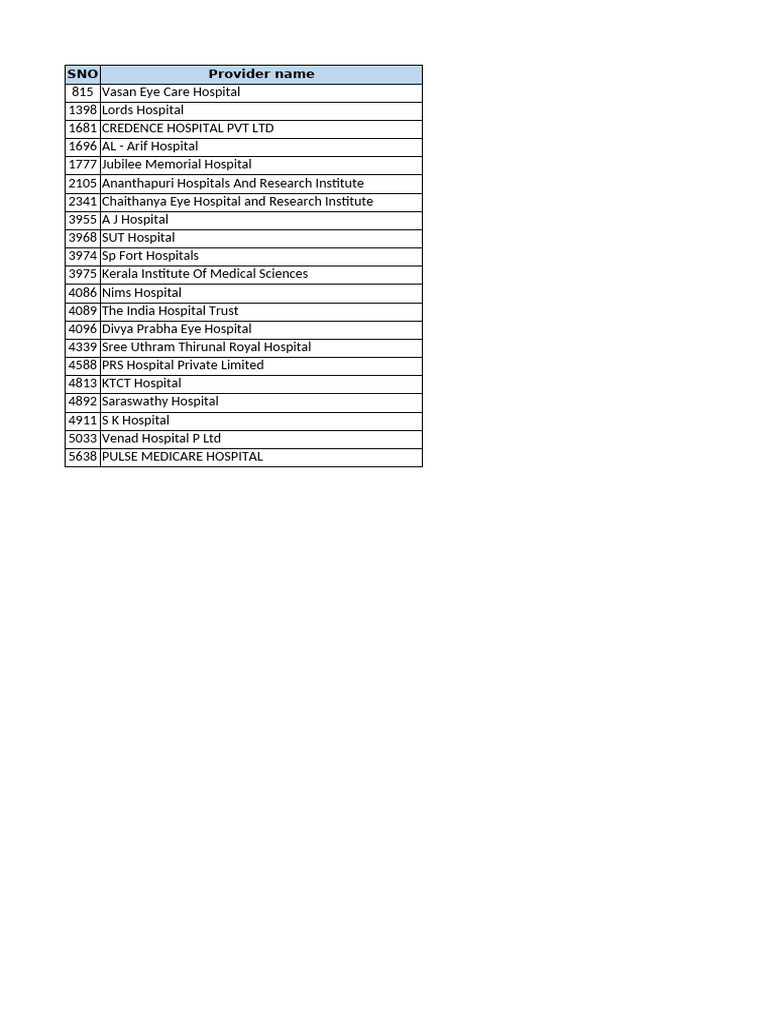 Raksha Fortnight Report - 31-10-2022 | PDF