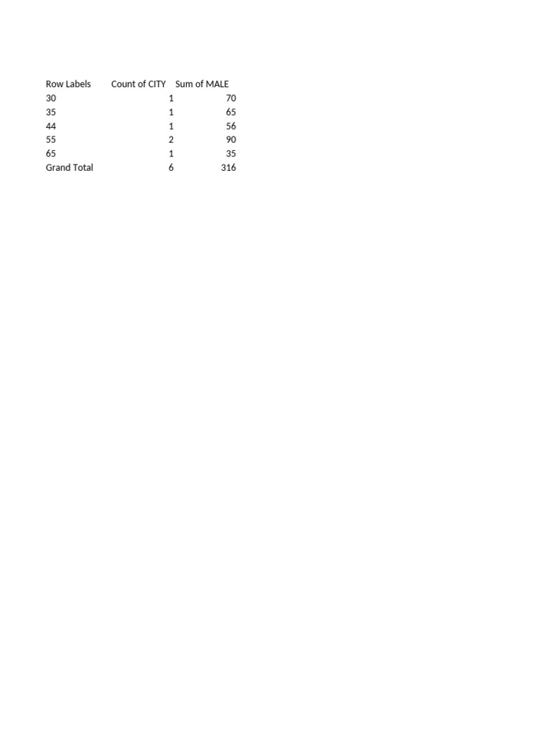Data Analysis Work Practice Day1 | PDF | Microsoft Excel | Microsoft Office