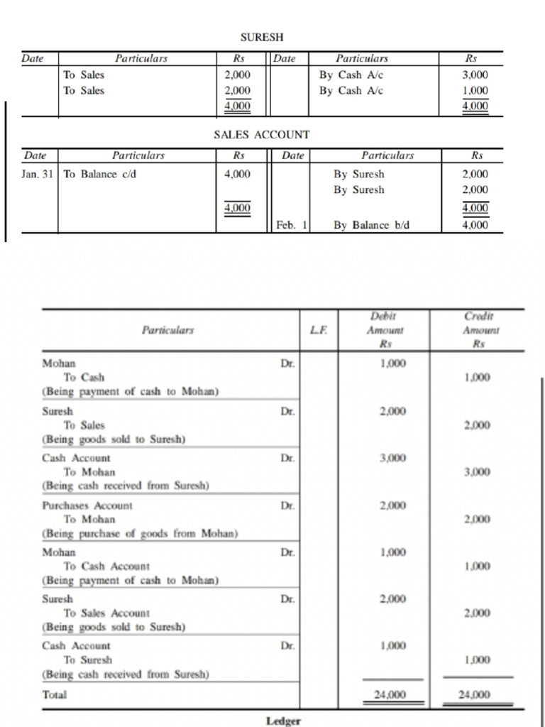 Class 9 Commerce Journal | PDF
