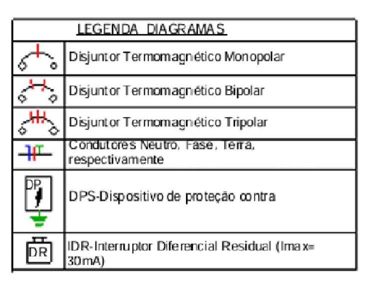 Legenda Do Diagrama | PDF
