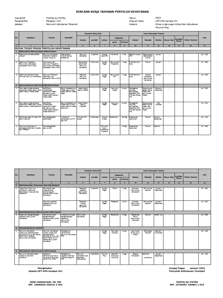 RKT Contoh 2024 | PDF