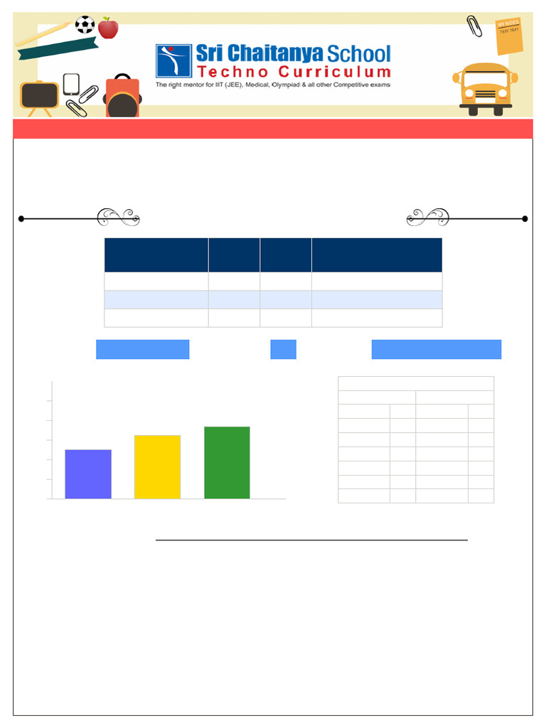 TS ICON OBT-7 Progress Report 2023-24 | PDF | Chess | Chess Theory