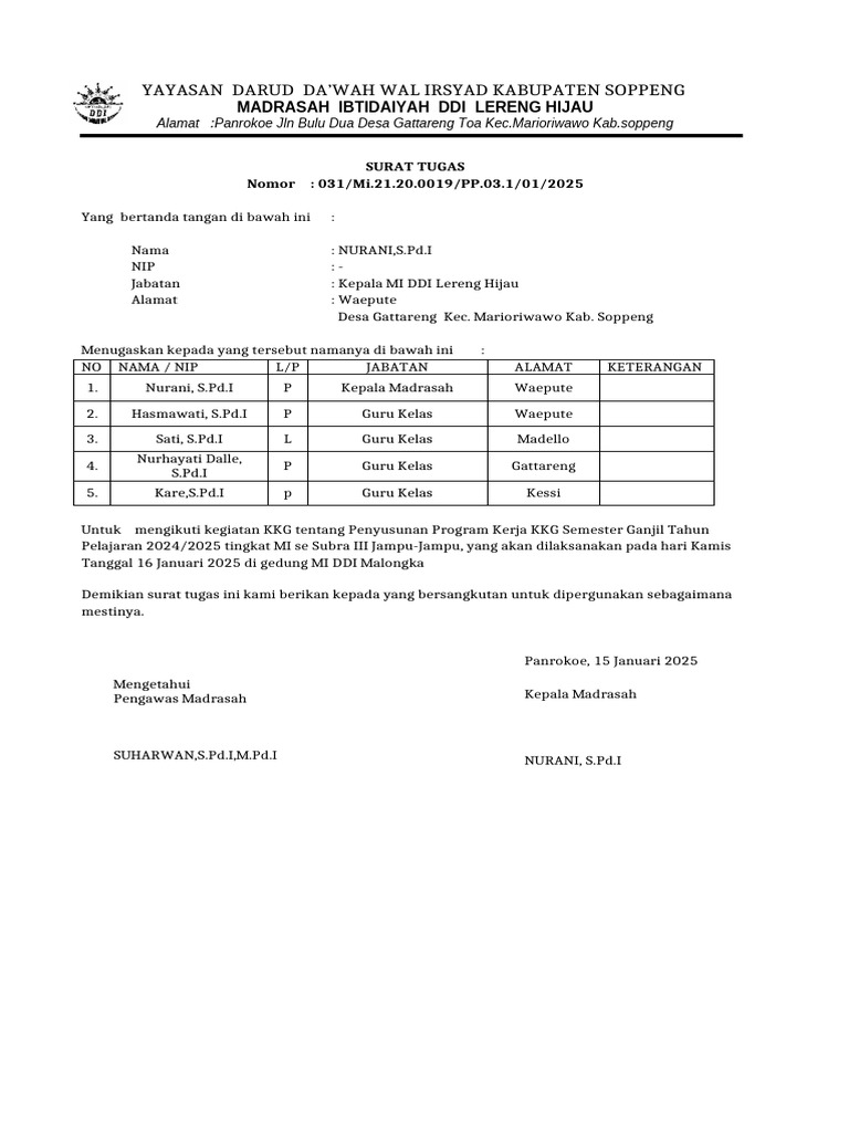SURAT TUGAS KKG - Copy | PDF