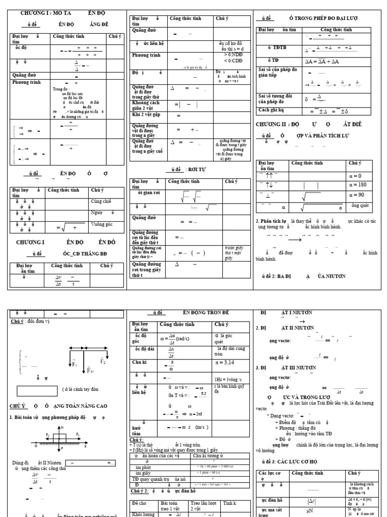 V - V 2as 2ad: 1 S VT+ A.T 2 | PDF