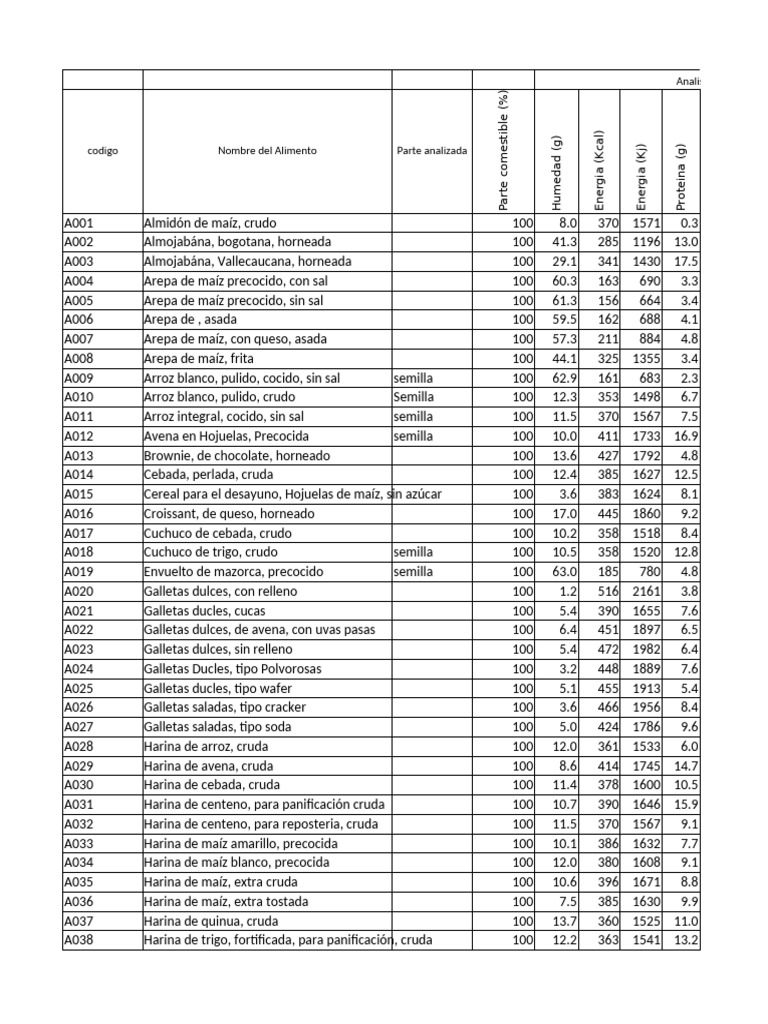 Documento Formulación de Minutas ICBF | PDF | Petróleo | Alimentos
