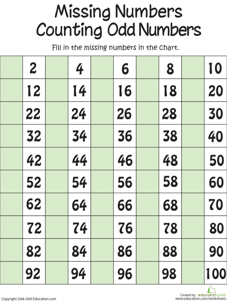 First Grade Math Refresh | PDF