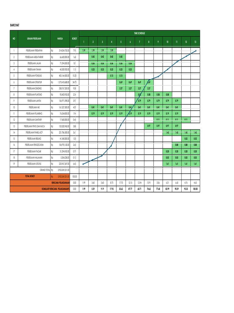 Manajemen Konruksi 13-Bagas Ulul Azmi-Ts23b | PDF