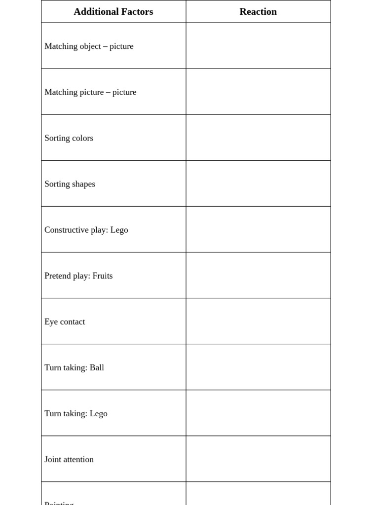 Early Childhood Development Activities | PDF