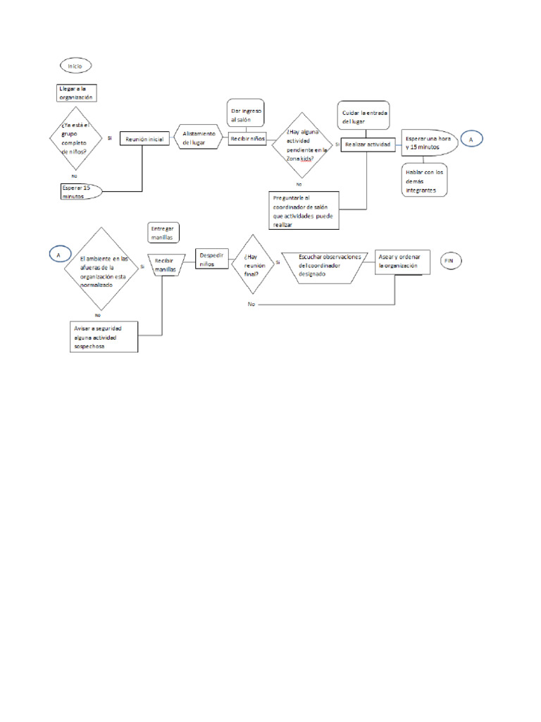 Diagrama de Flujos | PDF