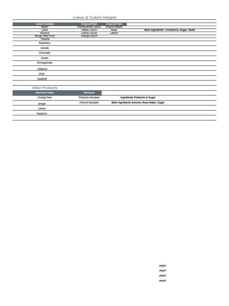 Harakat Product Names | PDF