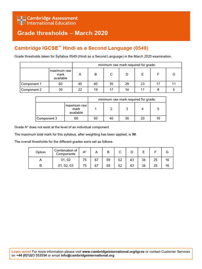 Grade Thresholds - March 2020: Cambridge IGCSE Hindi As A Second ...