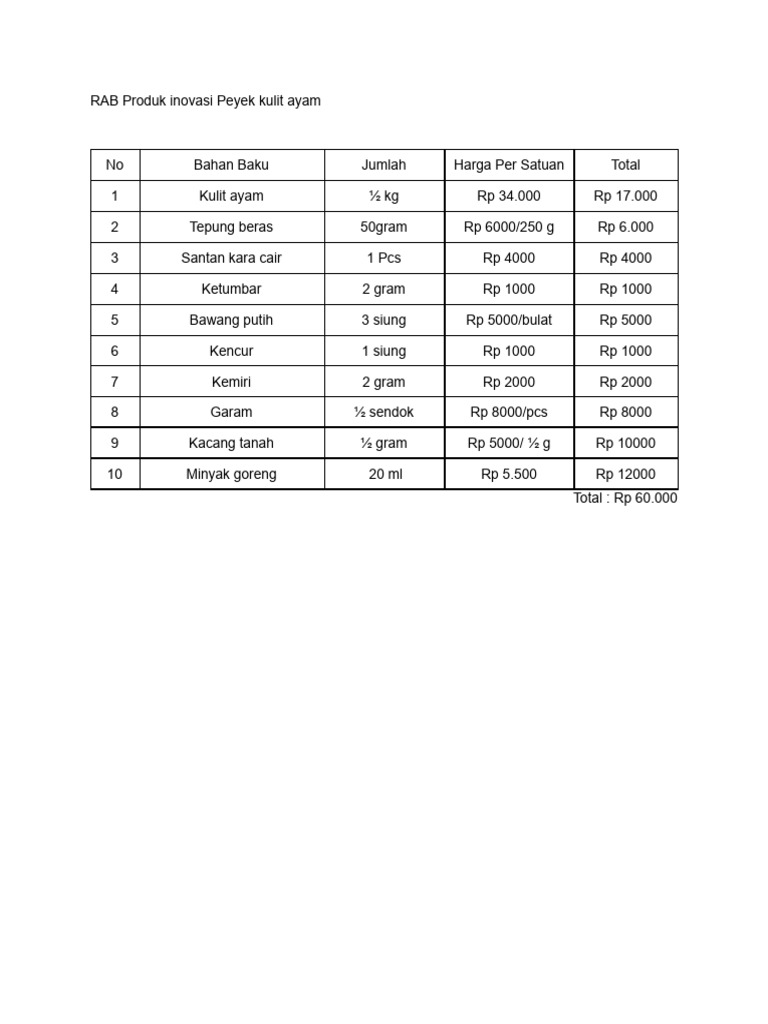 B1 - RAB Produk Inovasi Peyek Kulit Ayam | PDF
