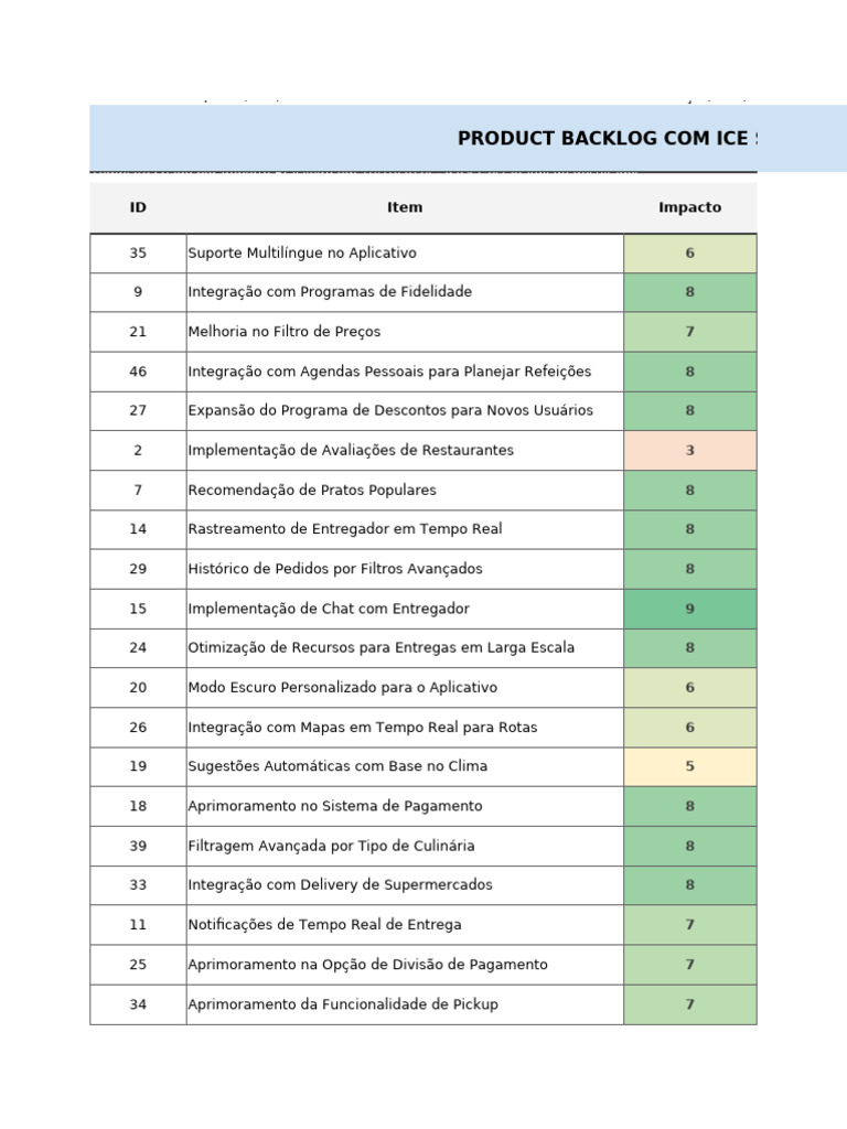 (PACK) Release Plan (Roadmap e Planejamento) | PDF | Programas