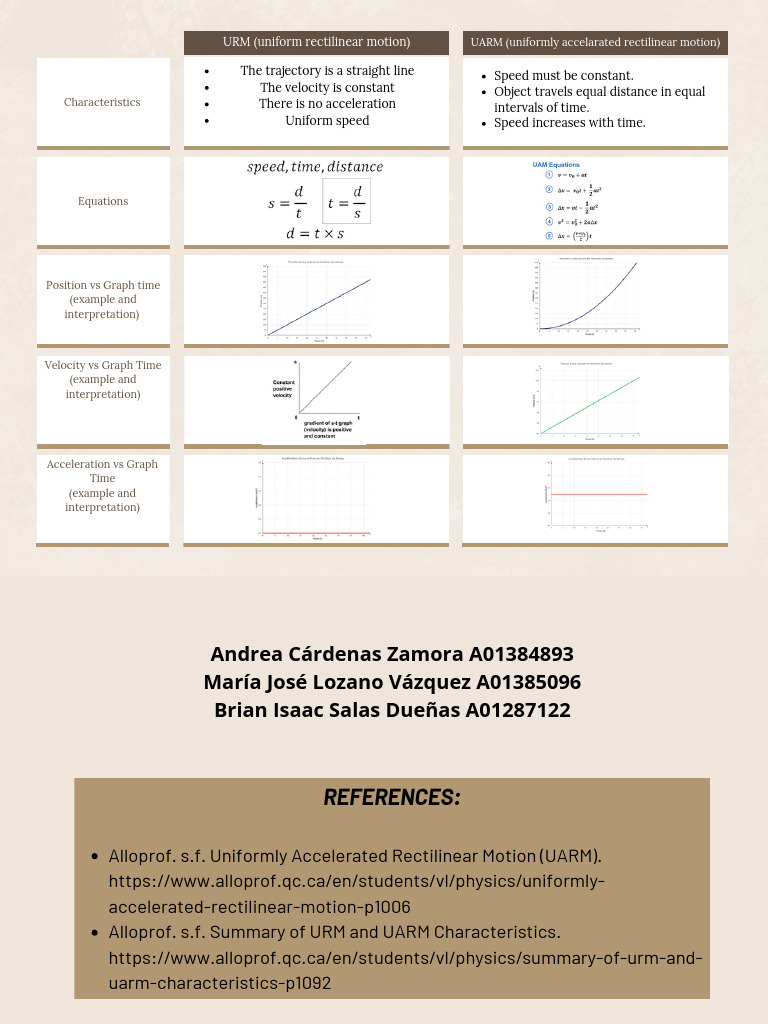 URM and UARM Characteristics Summary | PDF