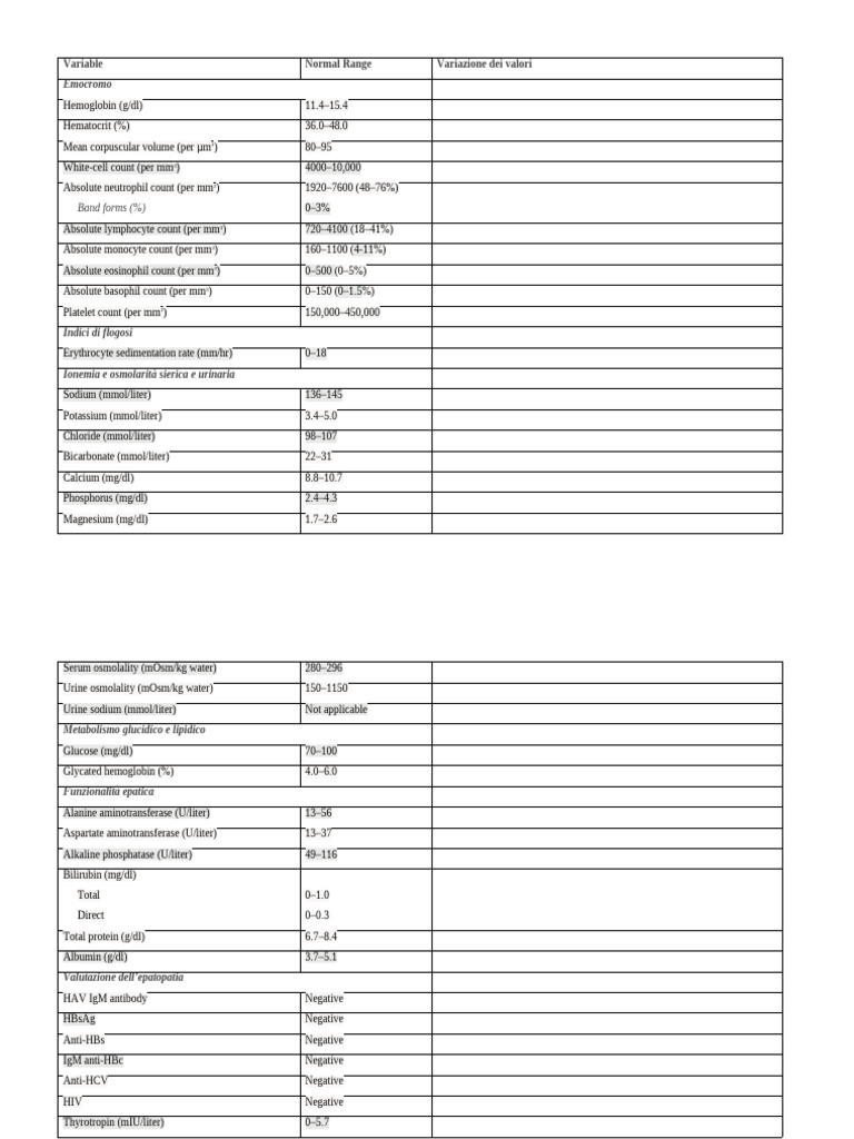 V.N. Esami di Laboratorio | PDF | Thyroid Stimulating Hormone | Magnesium
