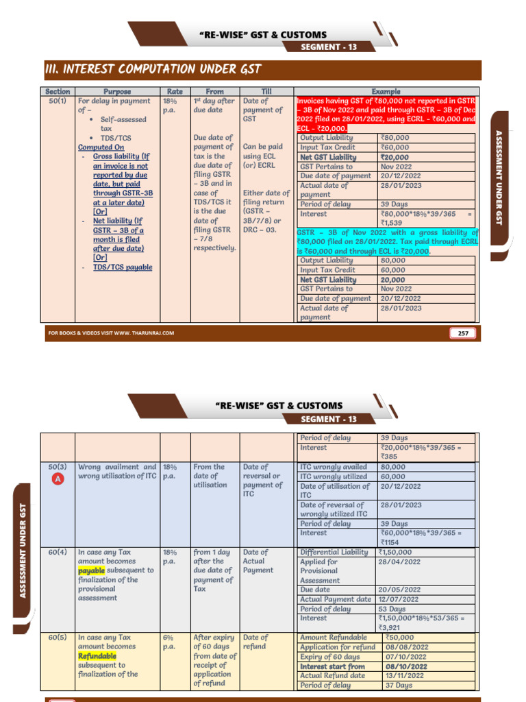 GST Interest Computation Guide | PDF | Value Added Tax | Taxes