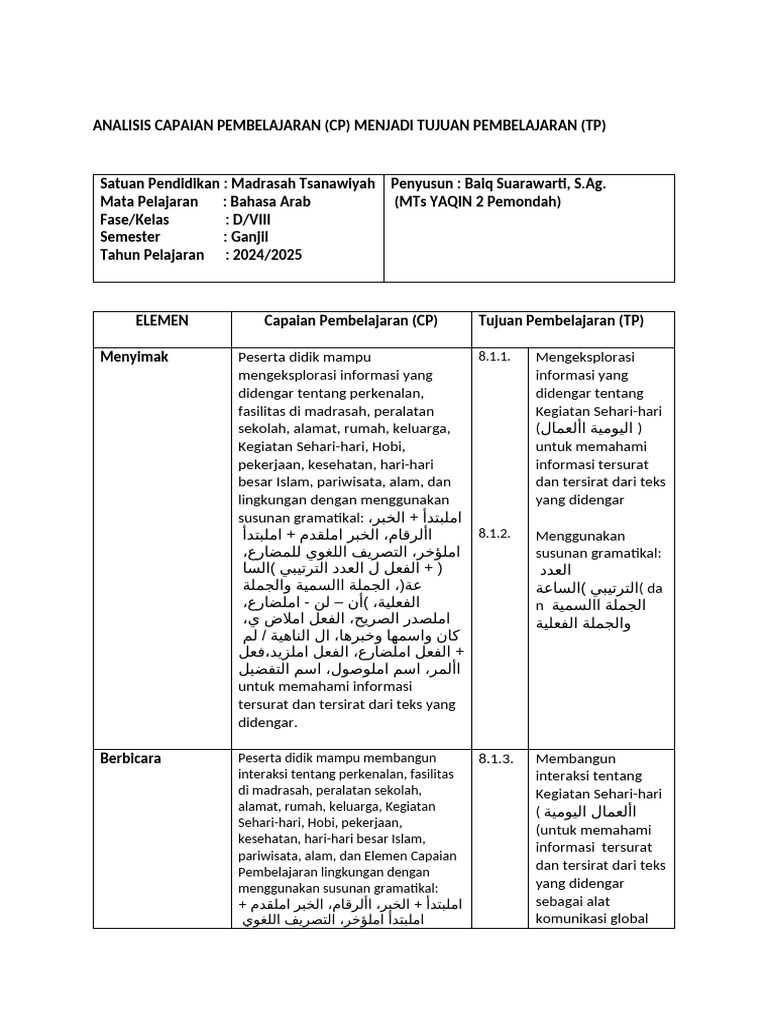 Analisis Capaian Pembelajaran | PDF