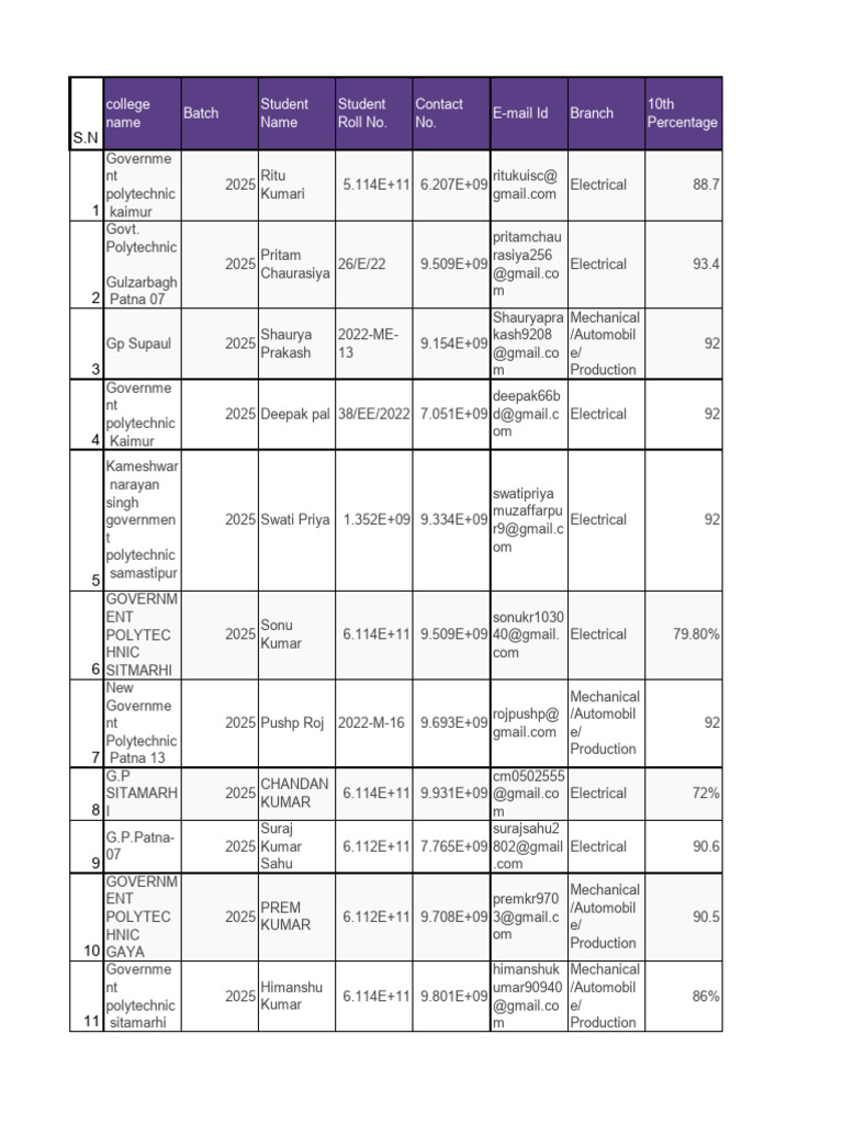 GE AEROSPACE Shortlisted List (Revised) | PDF