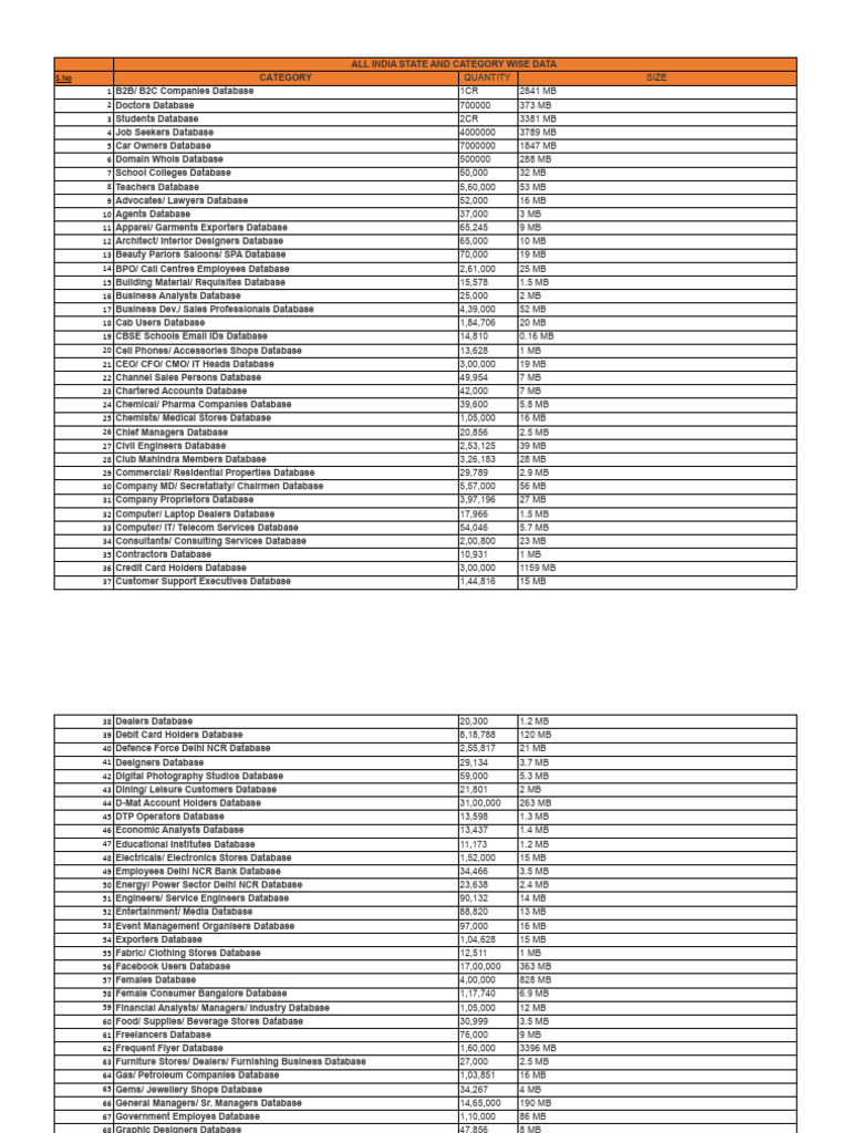 Database For Sale - Sheet1 | PDF | Business