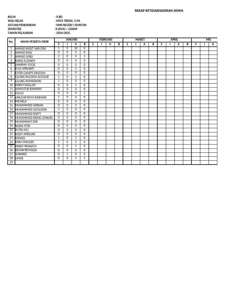Rekap Absensi X BD Genap 2025 | PDF
