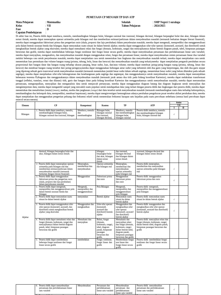 CP Dan Atp Kls 7 | PDF
