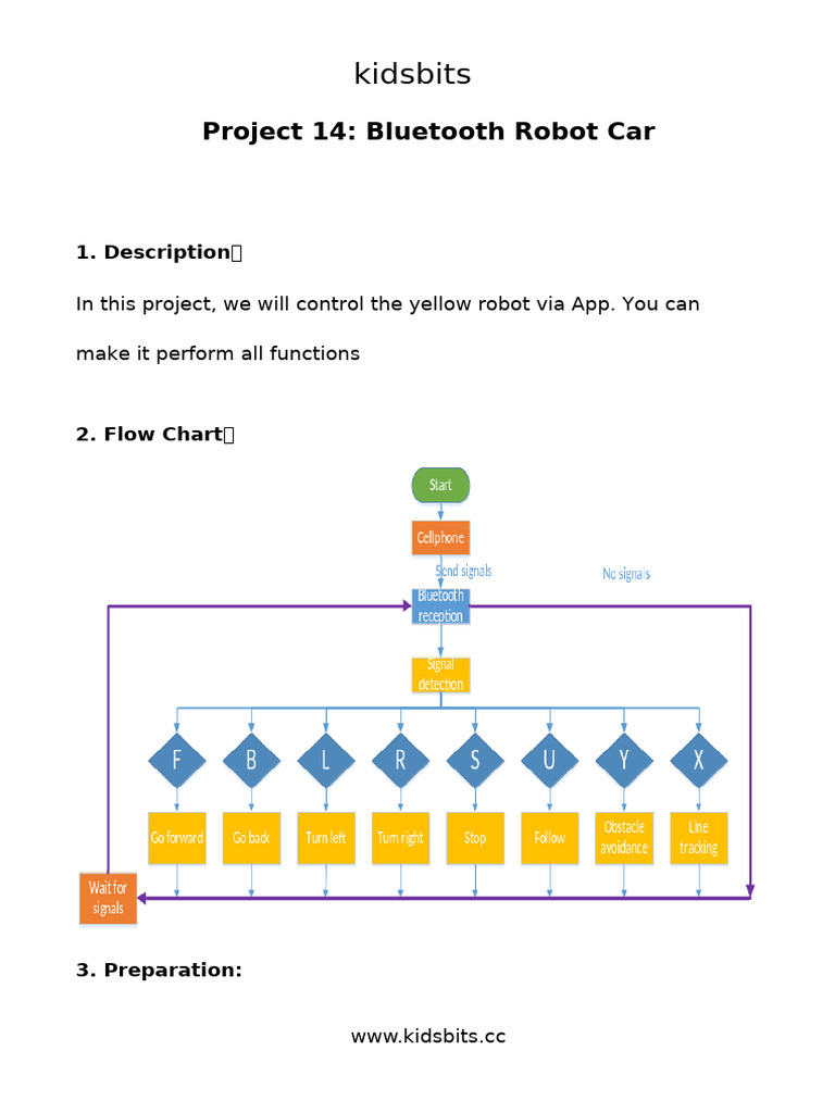 Project 14 Bluetooth Robot Car | PDF