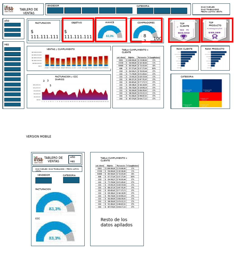 Modelo - Dashboard ventas | PDF
