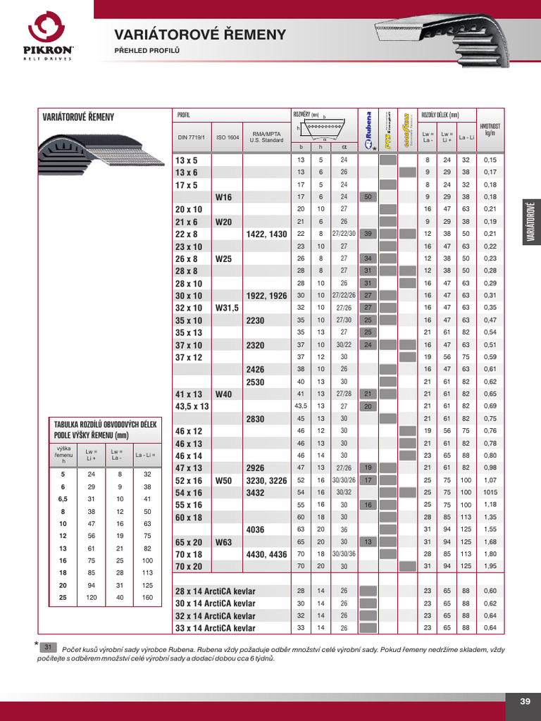 Profily Variatorovych Remenu | PDF
